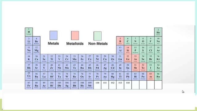 203 METALS^J NON-METALS AND METALLOIDS PPT.pptx | Chemistry | Science