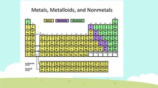 203 METALS^J NON-METALS AND METALLOIDS PPT.pptx | Chemistry | Science