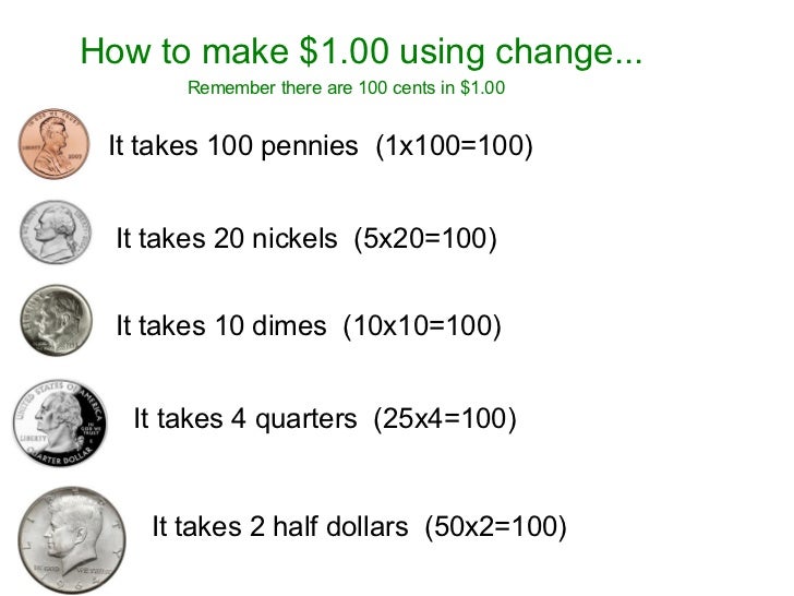 How To Make A Dollar With 10 Cents Dollar Poster How To Make A Dollar With 10 Cents Dollar Poster