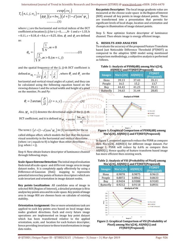 Study of Energy Efficient Images with Just Noticeable Difference ...
