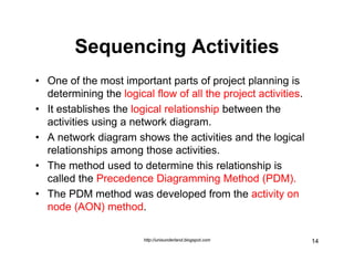 203wbs Network Gantt Chart | PPT