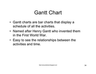 203wbs Network Gantt Chart | PDF