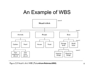 203wbs Network Gantt Chart | PPT