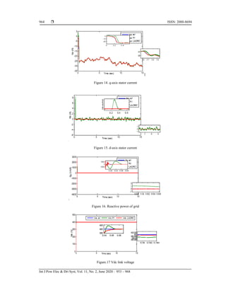 Control of PMSG based variable speed wind energy conversion system connected to the grid with PI ...