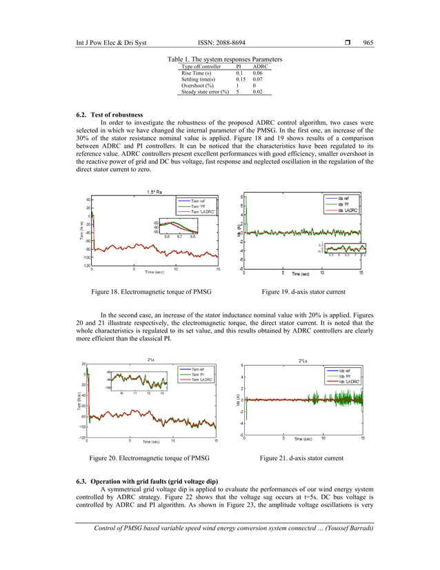Control Of Pmsg Based Variable Speed Wind Energy Conversion System