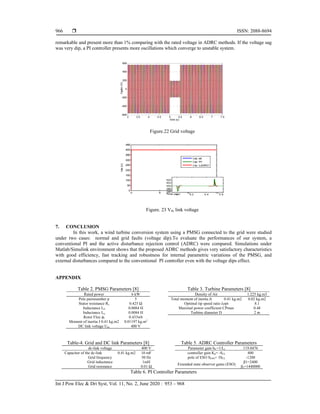 Control of PMSG based variable speed wind energy conversion system connected to the grid with PI ...