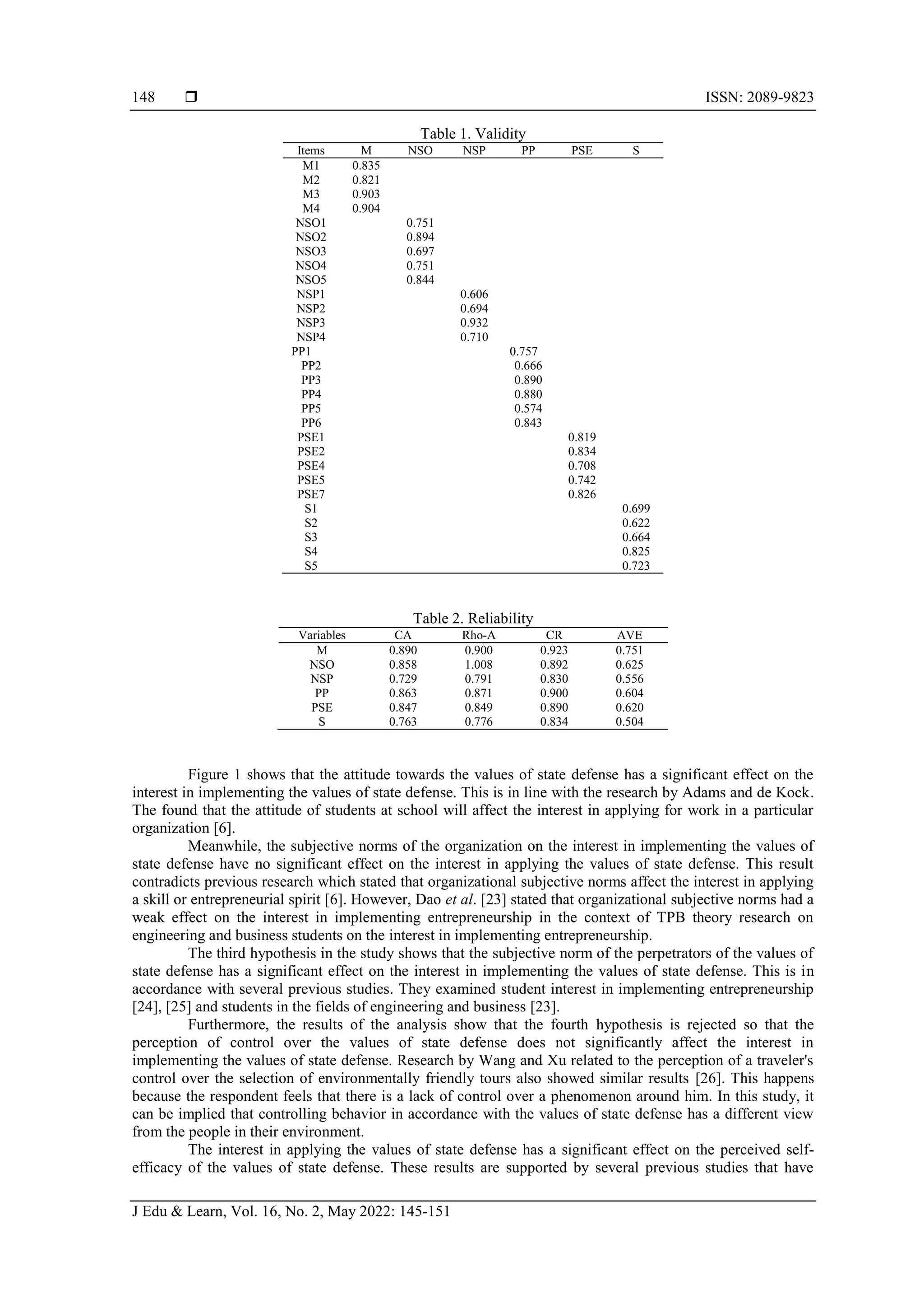 State defense internalization in a university: Theory of planned behavior approach | PDF