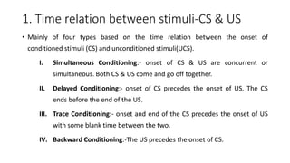 2040533897Classical Conditioning presentation.pptx