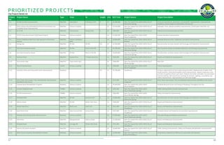 2040TransportationMasterPlan.pdf