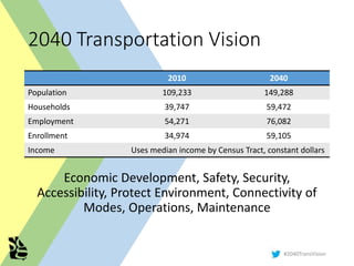 2040 Transportation Vision Plan Highlights | PPTX