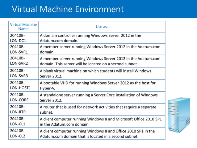 WIndows Server 2012 | PPT