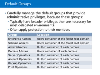 Windows Server 2012 Managing Active Directory Domain | PPTX