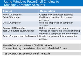 Automating AD Domain Services Administration | PPTX | Operating Systems ...