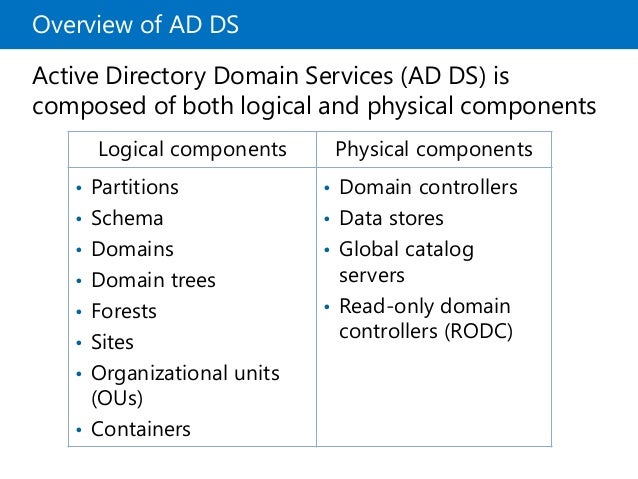 Microsoft Offical Course 20410C_02