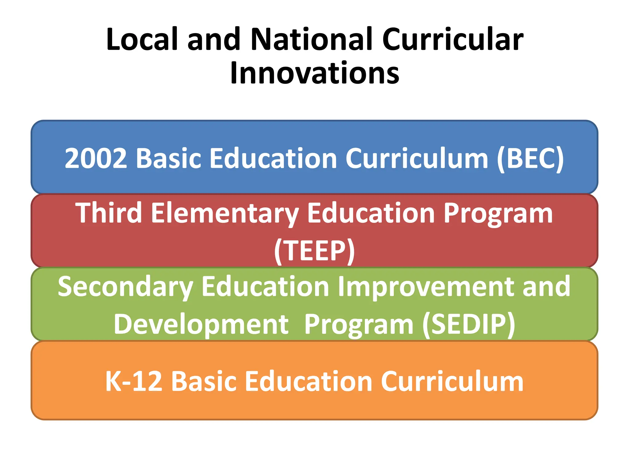 204126516-Curriculum-Innovations-in-the-Philippines-Local-and-National.pdf