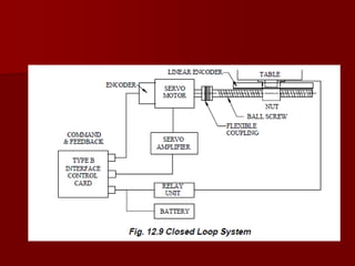 Construction-of-CNC-Machine-3-Unit.ppt