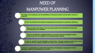 presentation on manpower planning of a restaurant | PPT