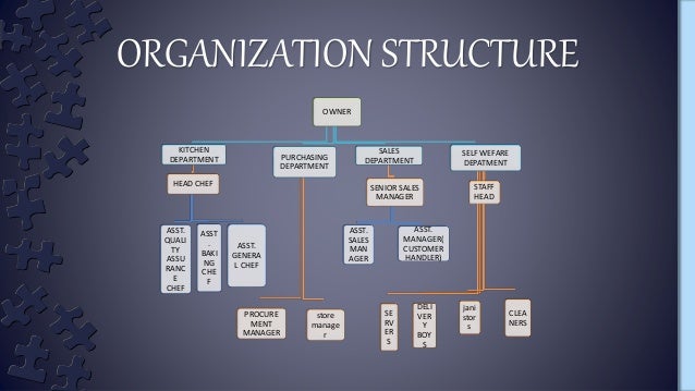 presentation on manpower planning of a restaurant
