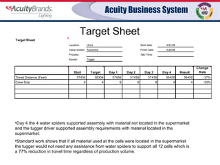 20425 Utica Tugger | PPT