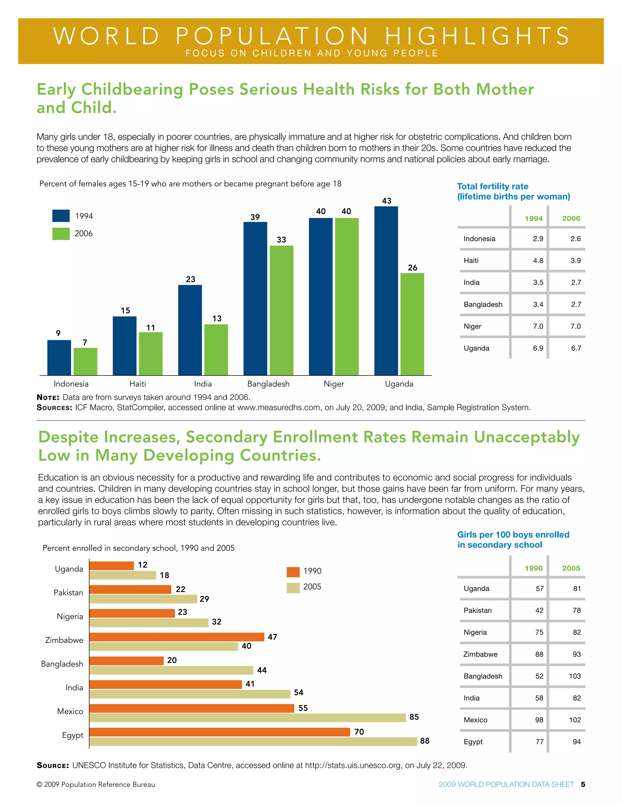 World Population Data Sheet | PDF