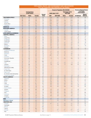 World Population Data Sheet | PDF