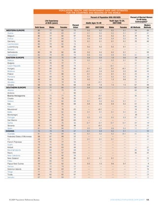 World Population Data Sheet | PDF