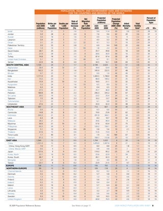 World Population Data Sheet | PDF