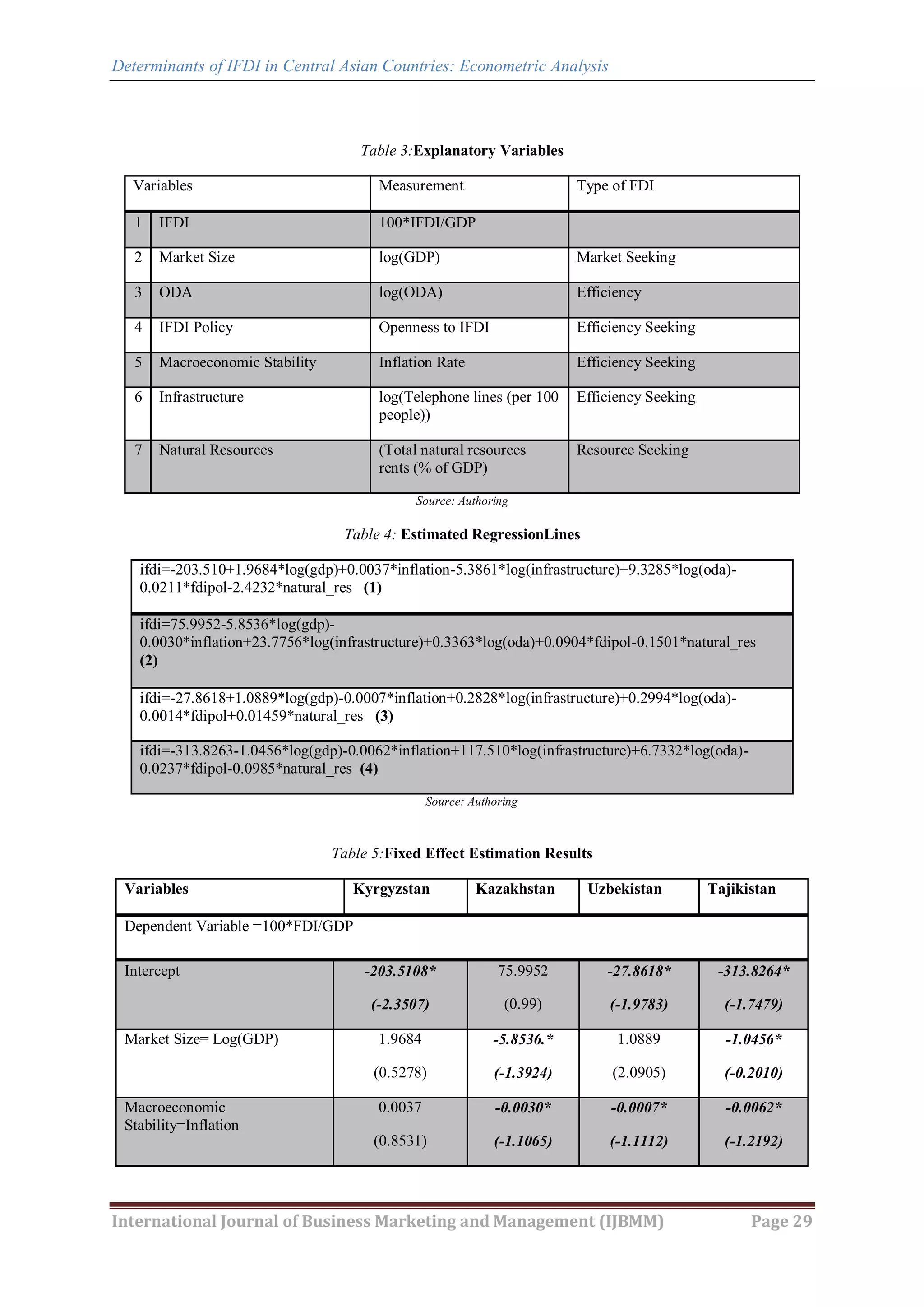 Determinants of IFDI in Central Asian Countries: Econometric Analysis | PDF