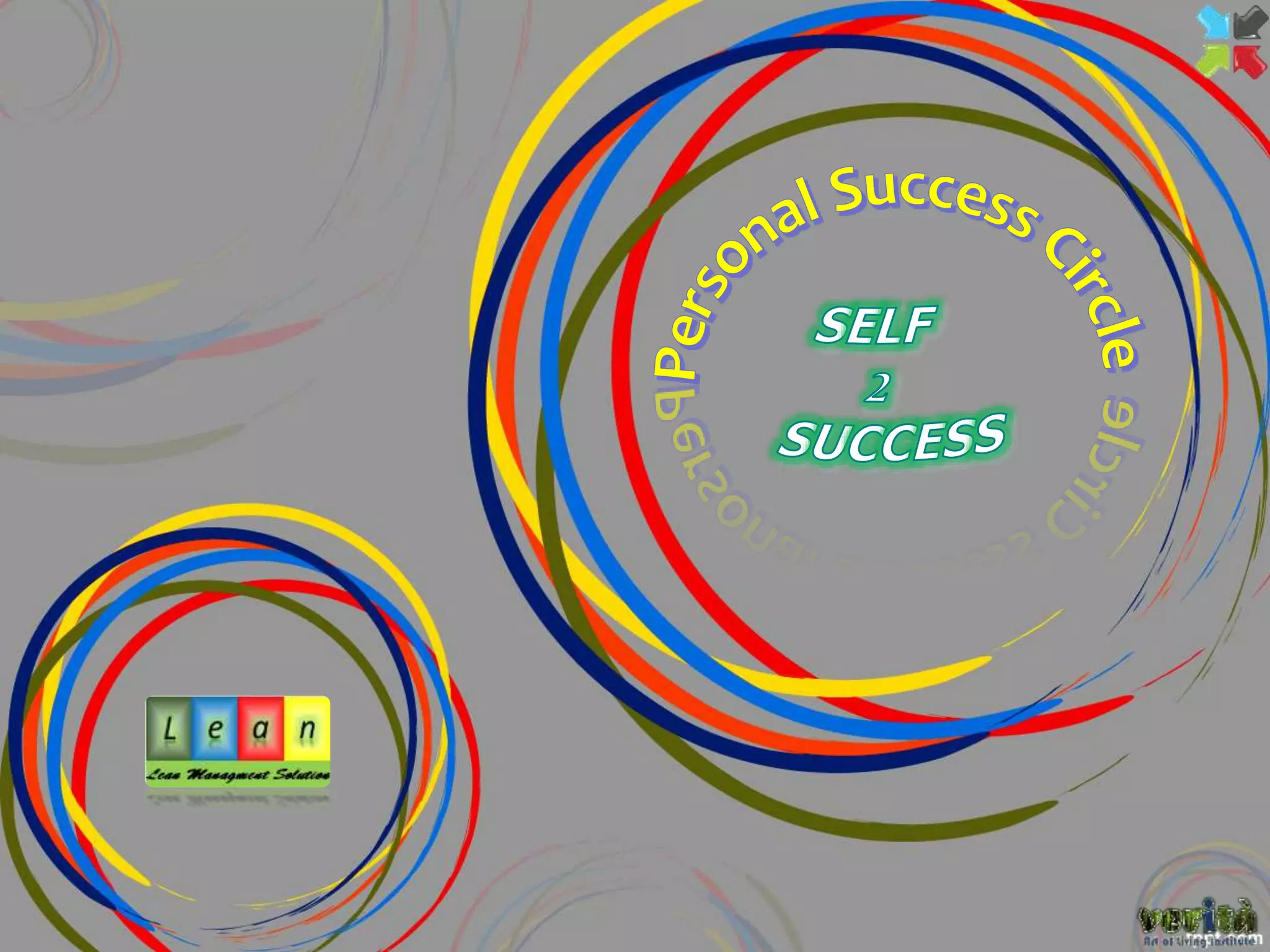 Self Development, Self Searching, Self Discovery tools | PPTX