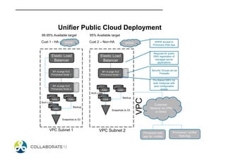 204310 use of unifier with primavera | PDF