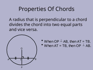 Comprehensive Geometry of Circles: Symmetry, Chords, and Arcs Explained ...