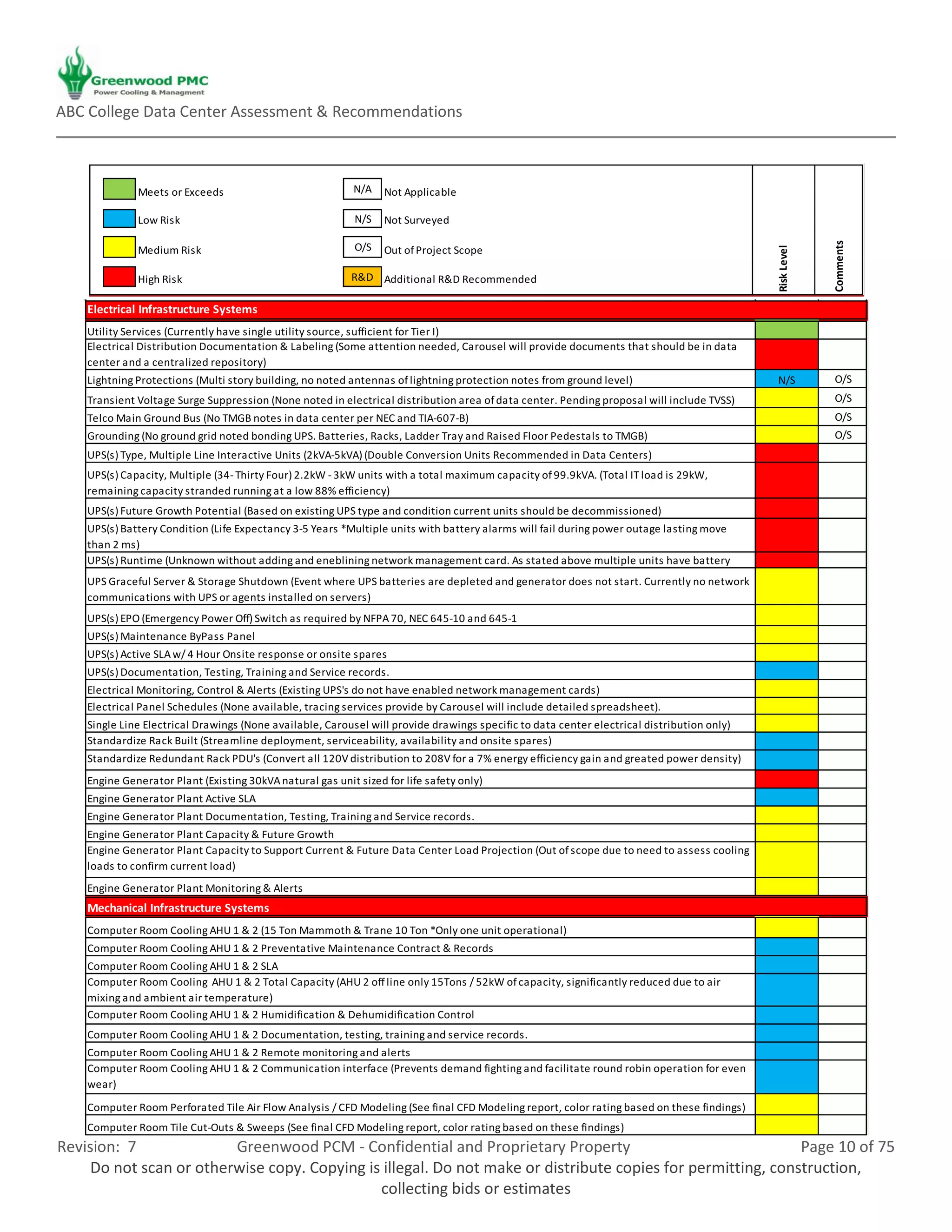 SAMPLE ABC College Data Center Assessment & Recommendations | PDF