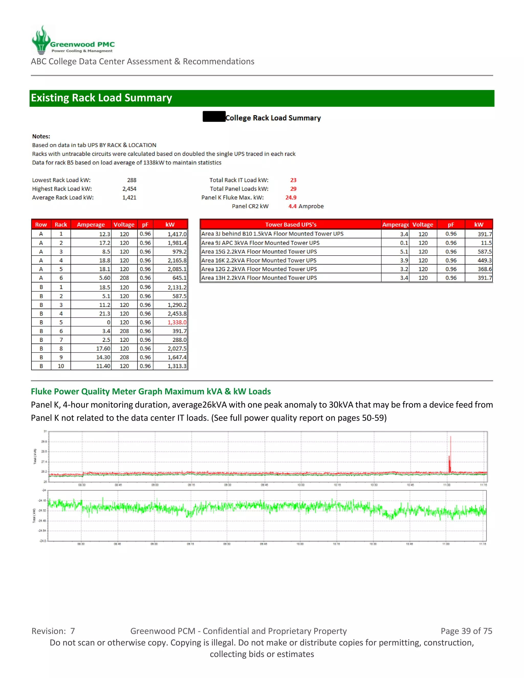 SAMPLE ABC College Data Center Assessment & Recommendations | PDF