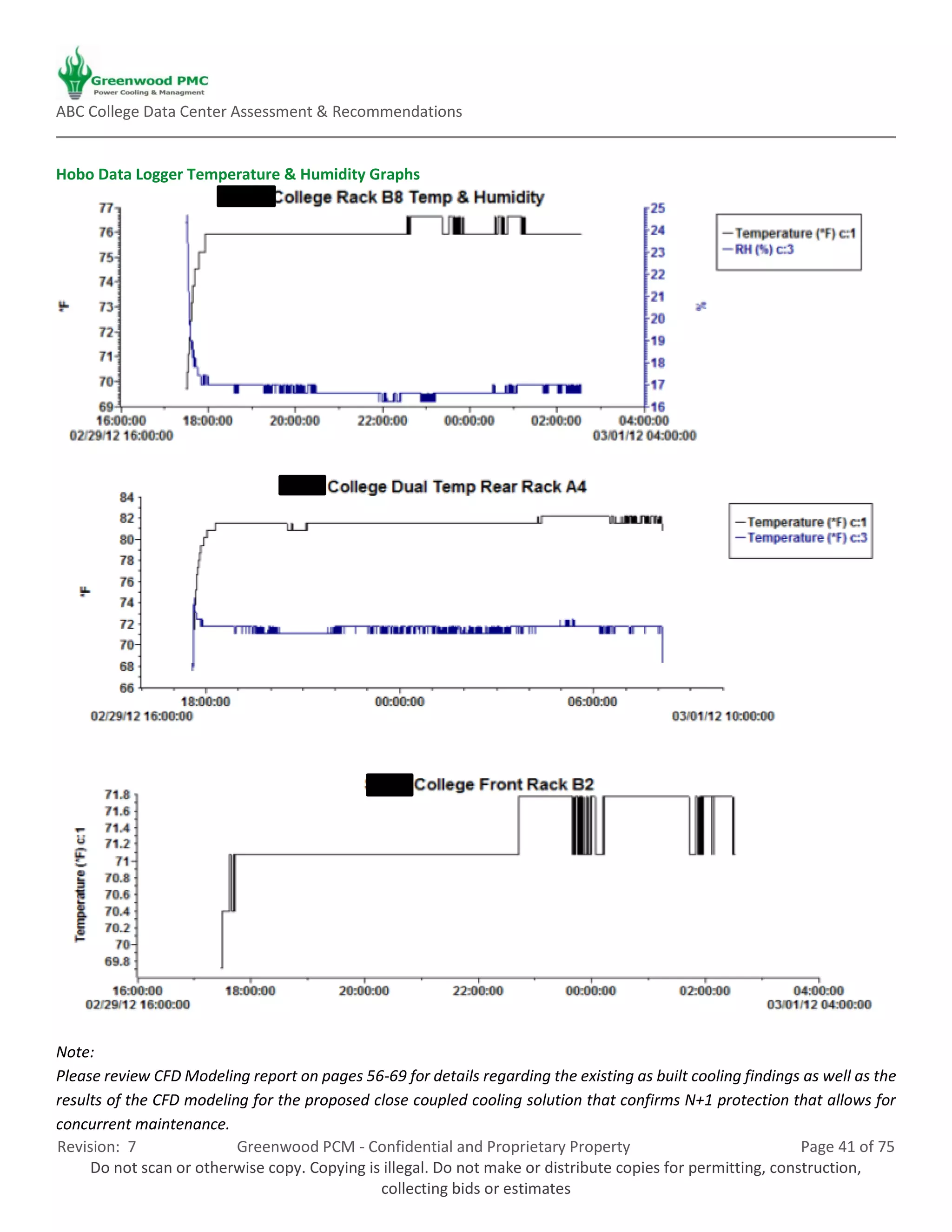 SAMPLE ABC College Data Center Assessment & Recommendations | PDF