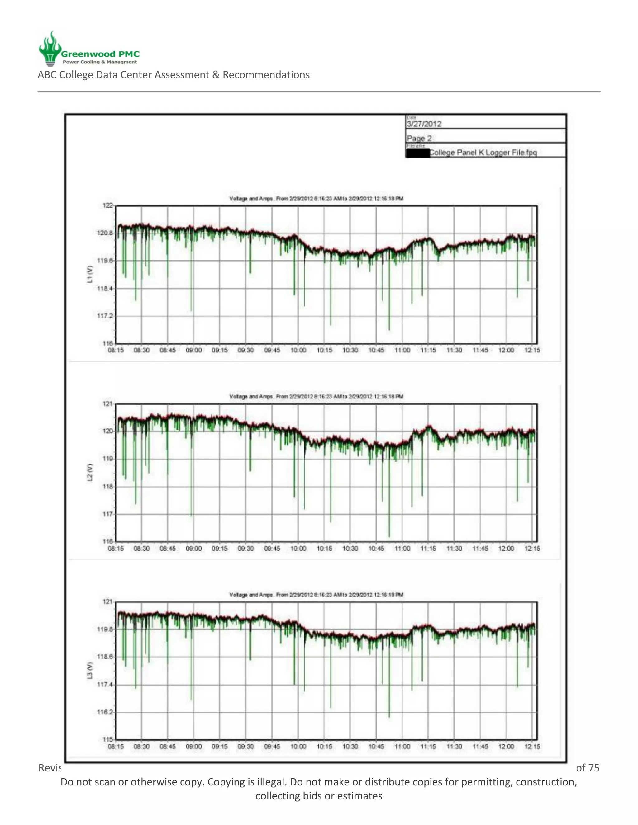 SAMPLE ABC College Data Center Assessment & Recommendations | PDF