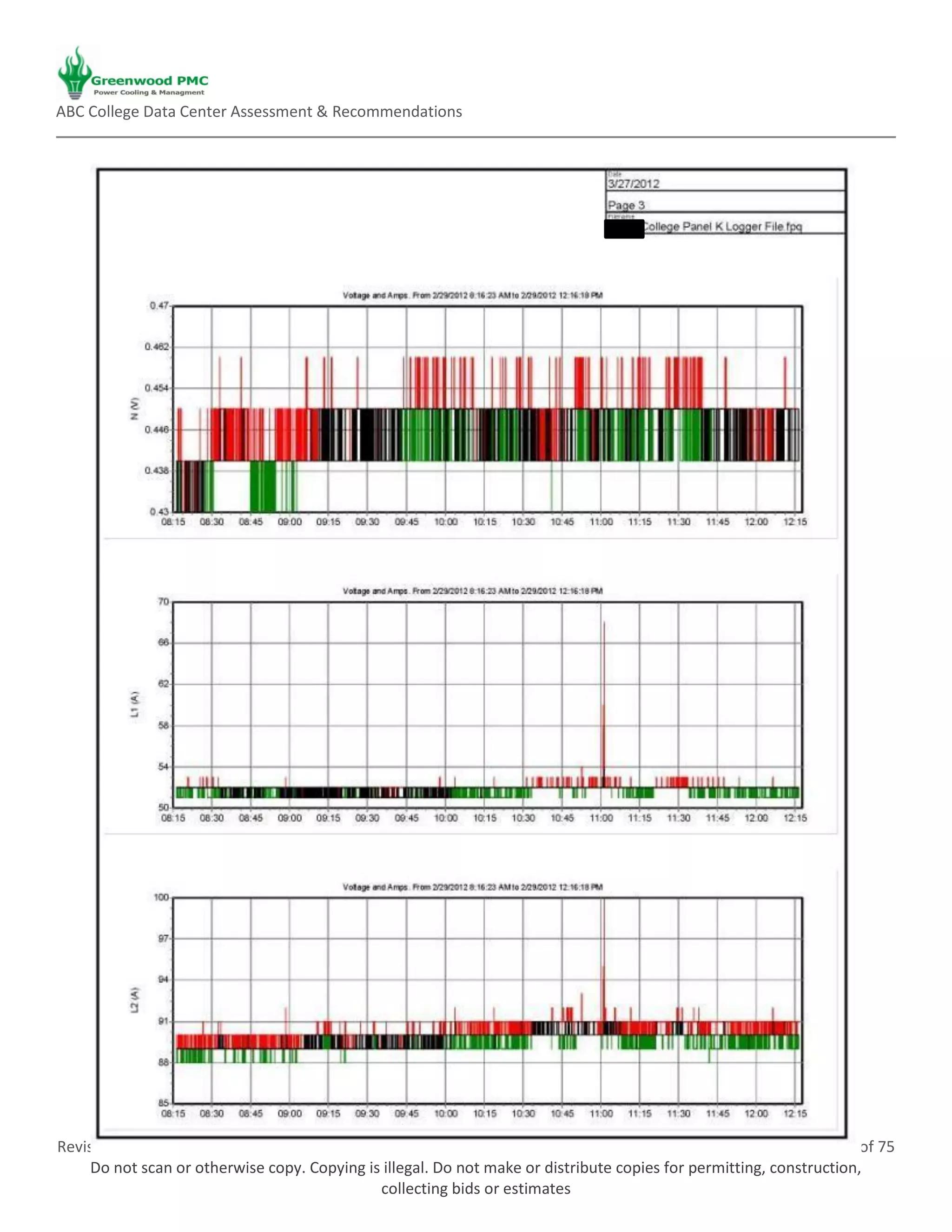 SAMPLE ABC College Data Center Assessment & Recommendations | PDF