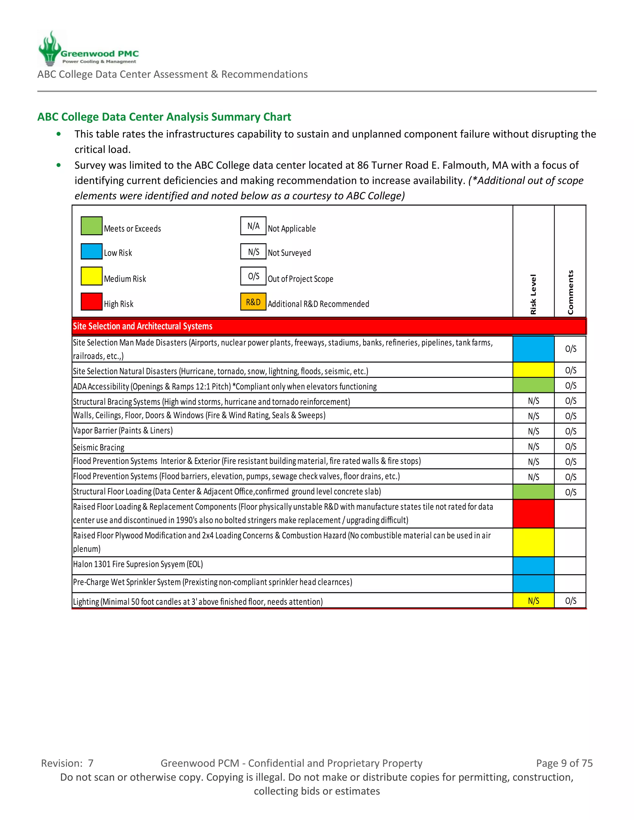 SAMPLE ABC College Data Center Assessment & Recommendations | PDF