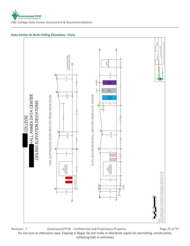 SAMPLE ABC College Data Center Assessment & Recommendations | PDF