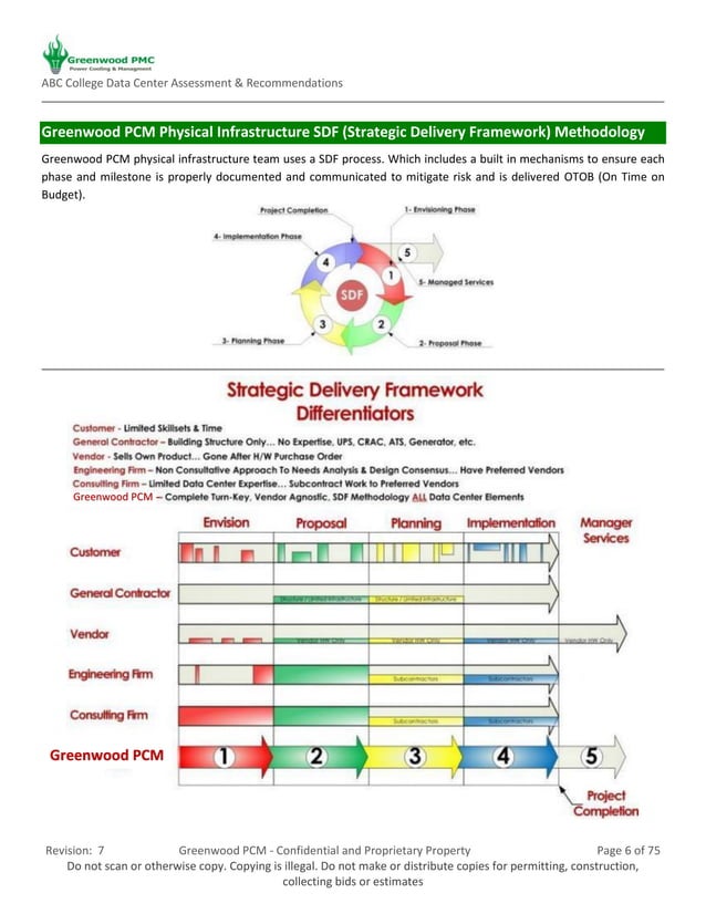 SAMPLE ABC College Data Center Assessment & Recommendations | PDF