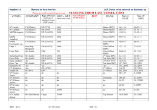Capt.Pawan(INDIAN-Master) DPO-AHTS-PSV) | DOC