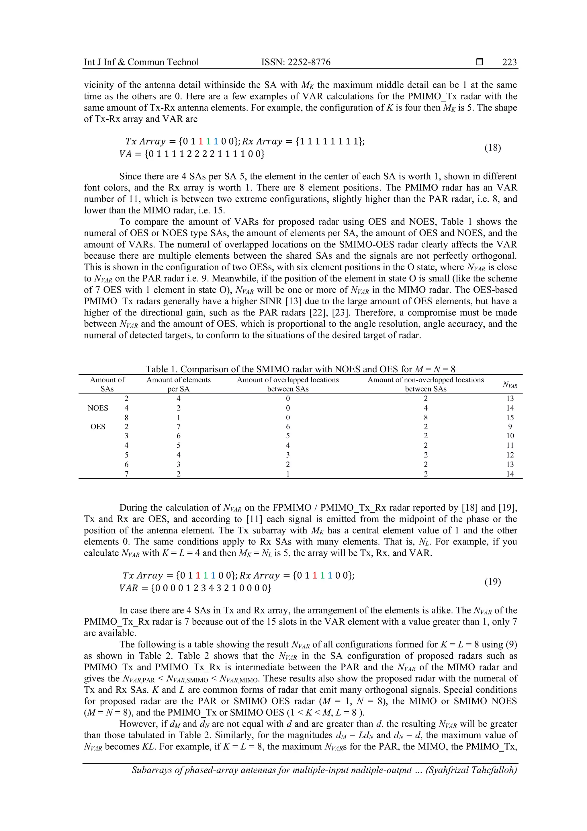 Subarrays Of Phased Array Antennas For Multiple Input Multiple Output Radar Applications Pdf 