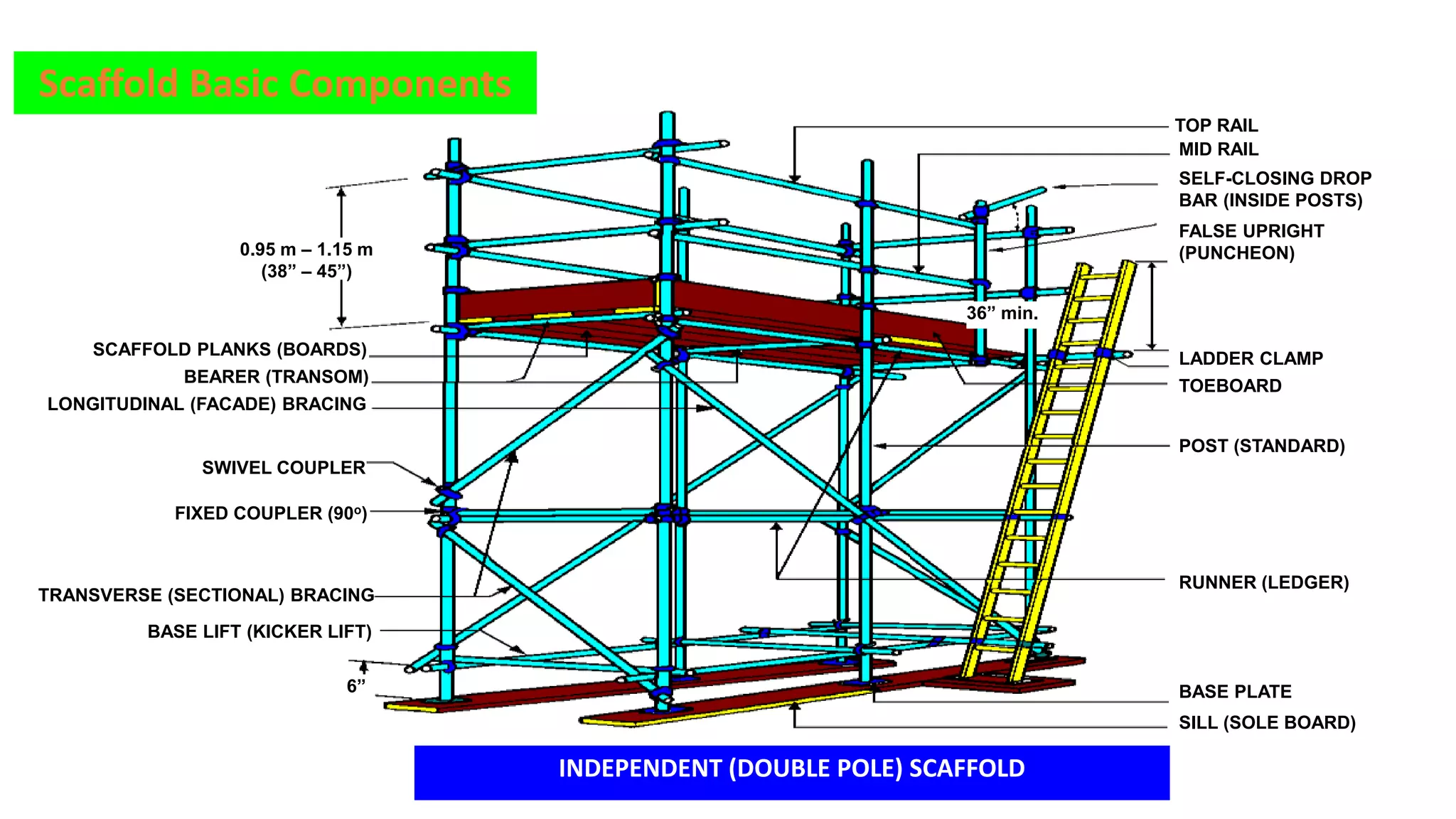 Scaffold | PPTX | Climbing | Extreme Sports