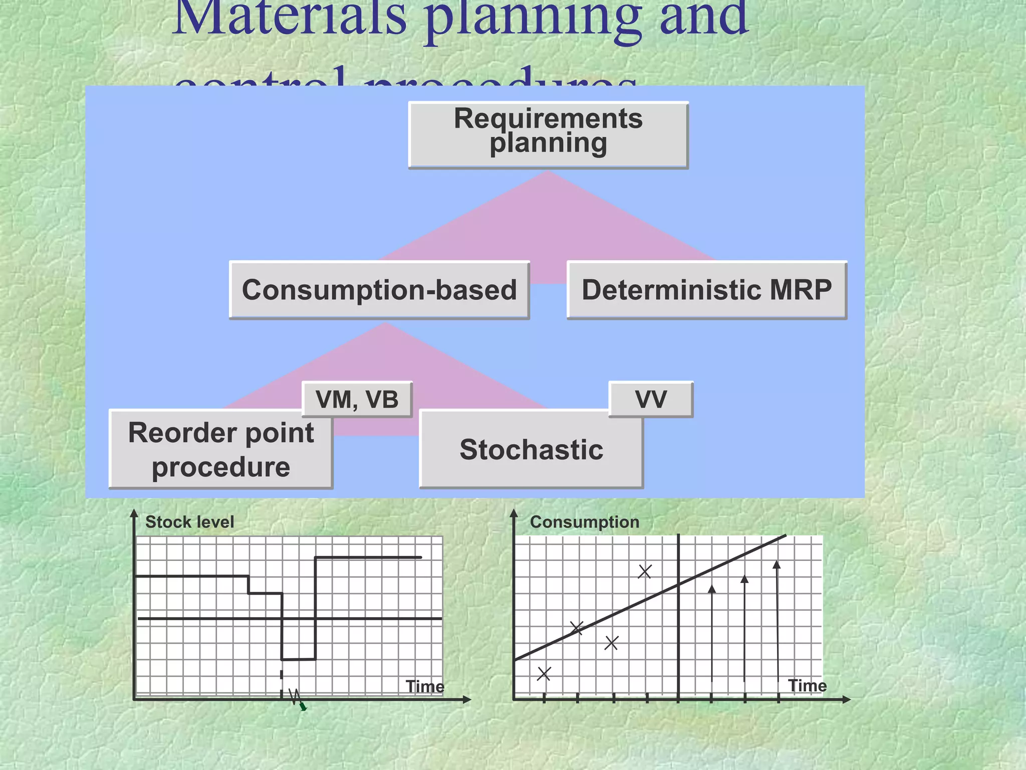 SAP-MM-Functional | PPT