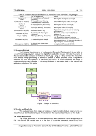 Image Processing of Panoramic Dental X-Ray for Identifying Proximal ...
