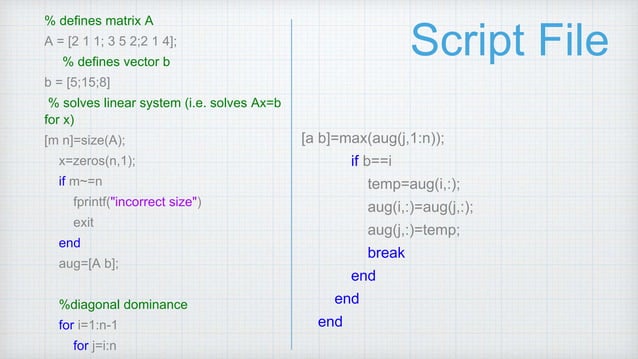 MATLAB Codes for Jacobi method | PPT