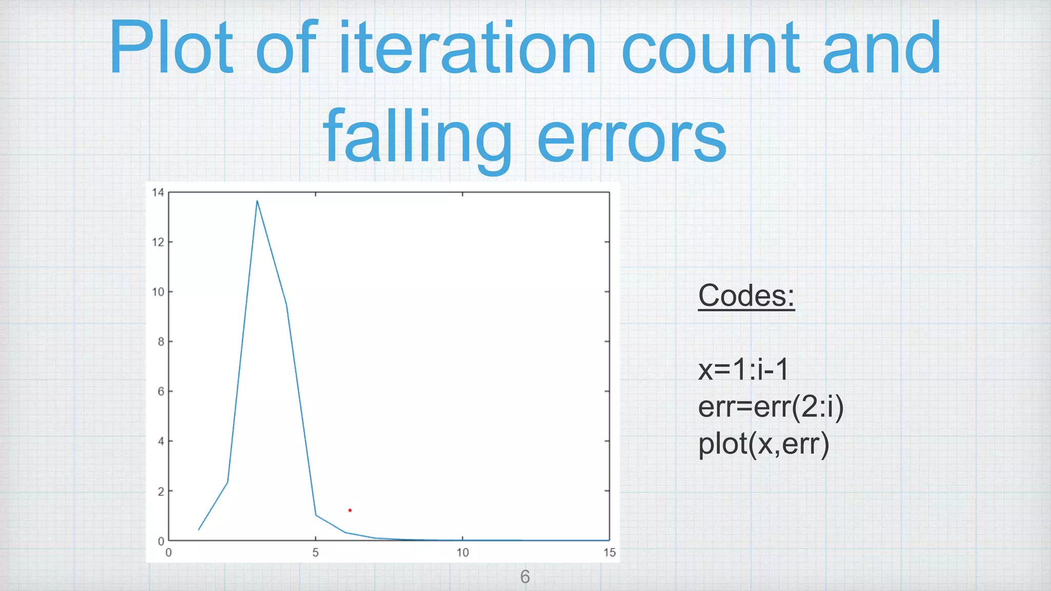 Inverse Power Method | PPTX | Physics | Science