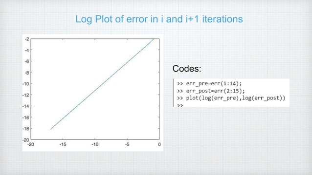 Fixed Point Interation | PPTX | Physics | Science