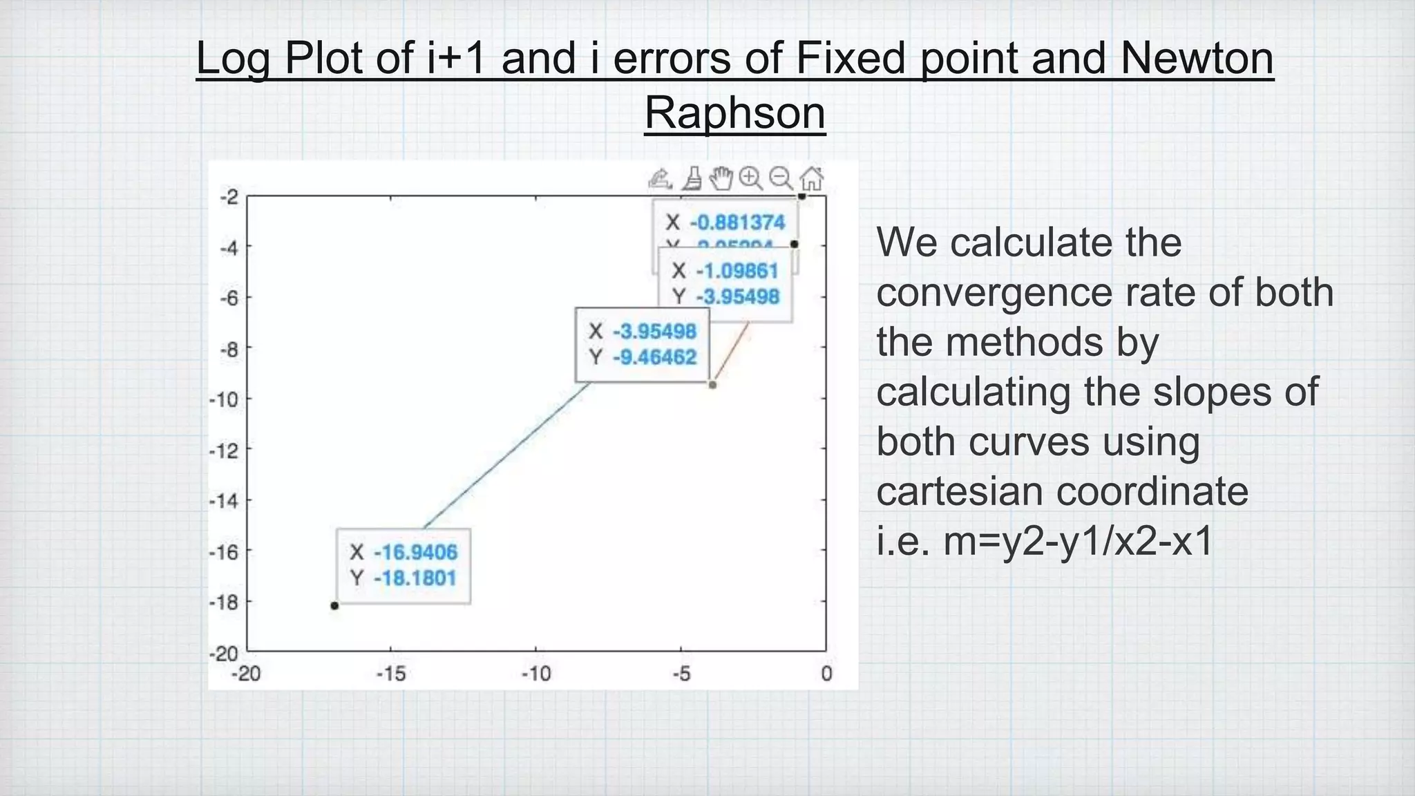 Newton's Raphson method | PPT