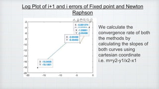 Newton's Raphson method | PPT