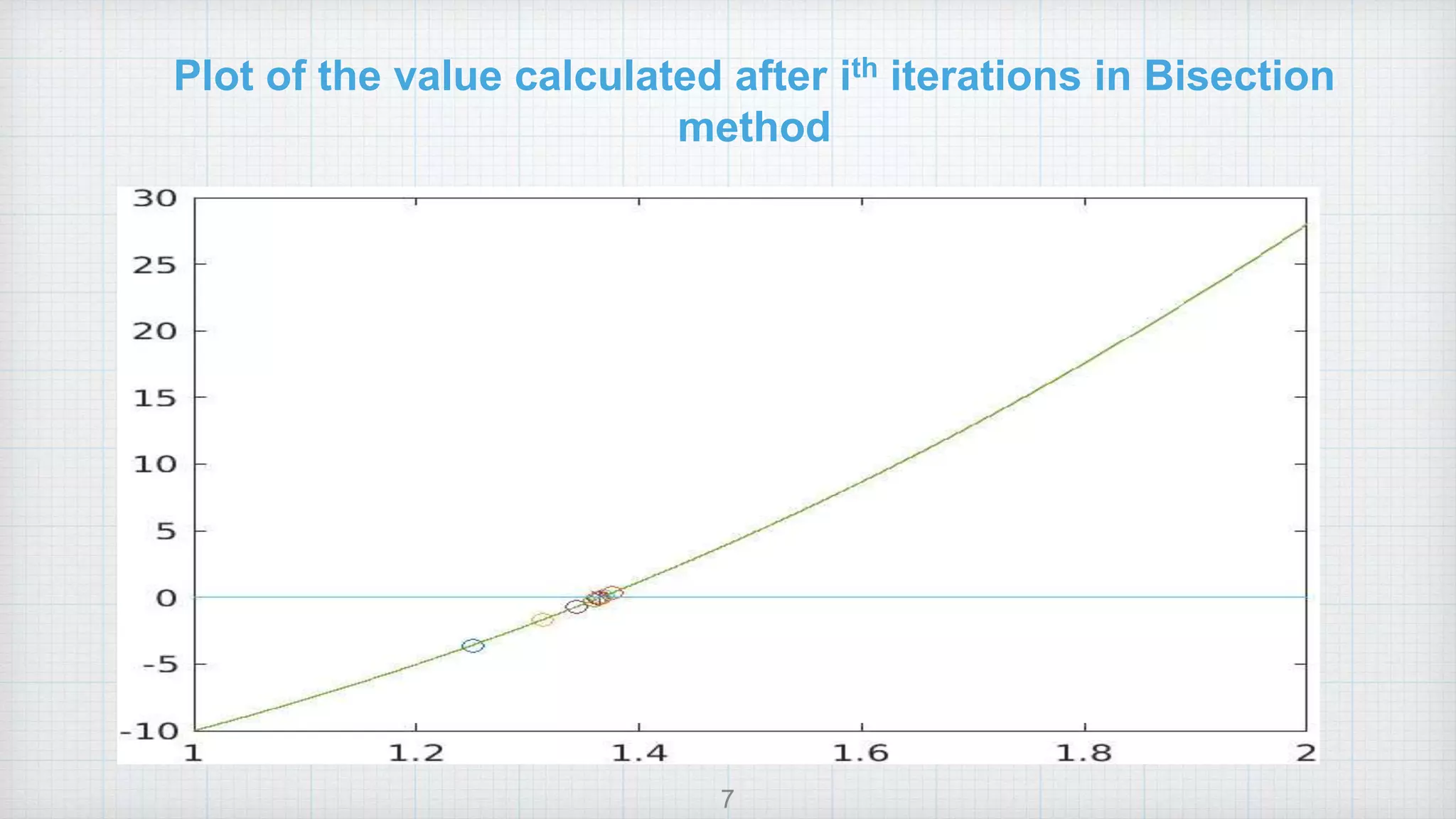 Bisection Method | PPT